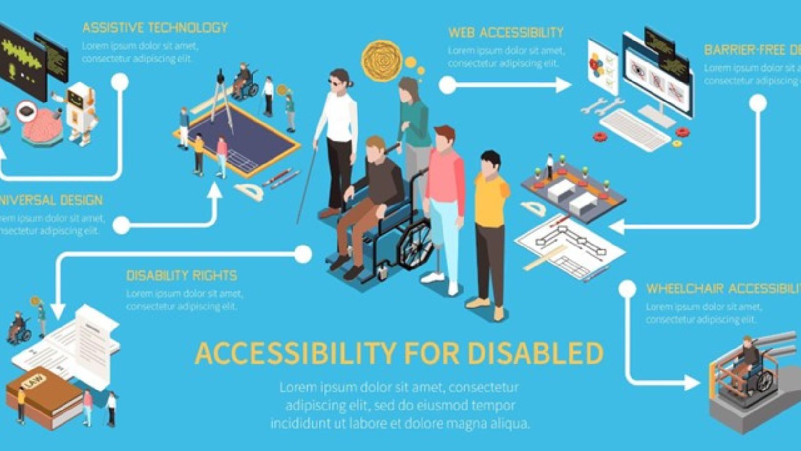 Enhancing Daily Life Through Technology for Those with Sensory ...